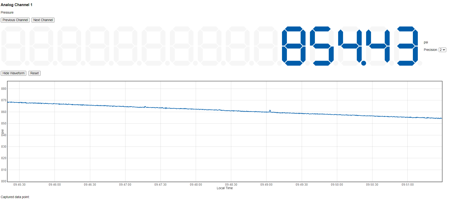 DI-808 Data Visualization